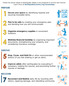 Earthquake Preparedness – Statewide California Earthquake Center